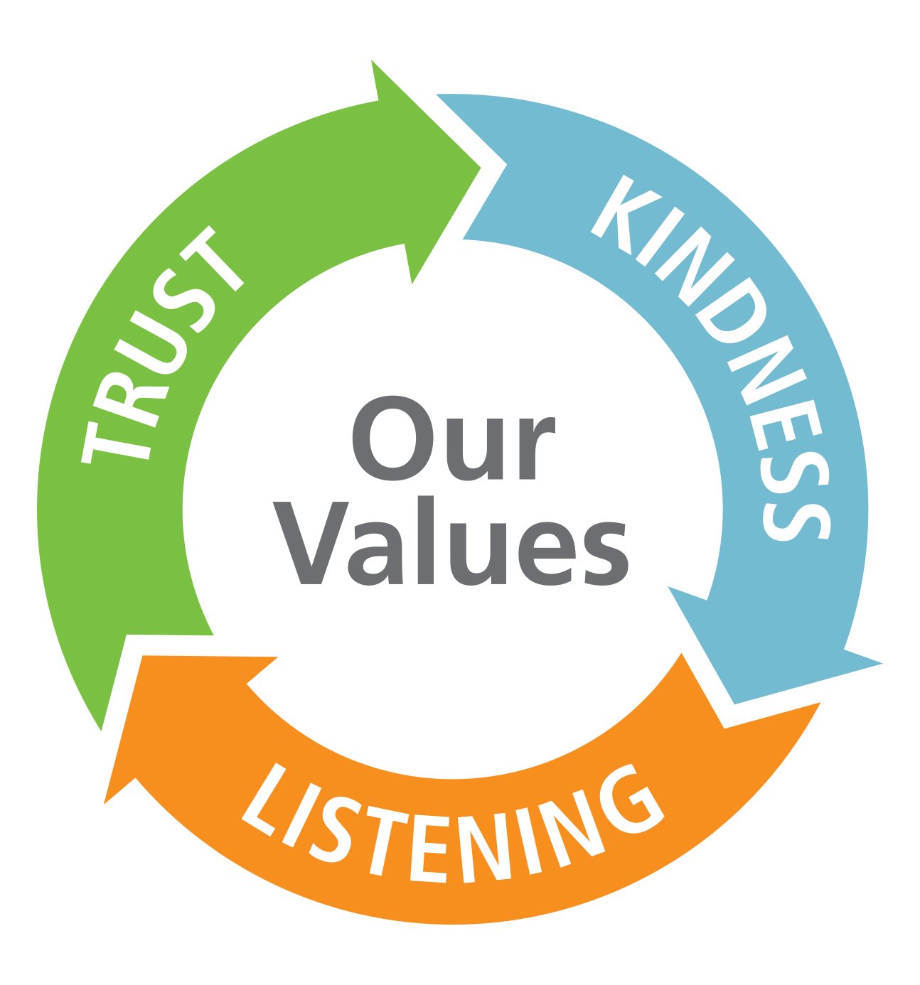 Our Values – Macrosqlacademy